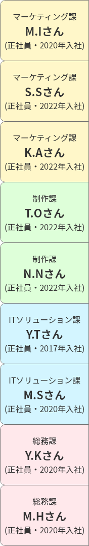 株式会社 SMC-POWER